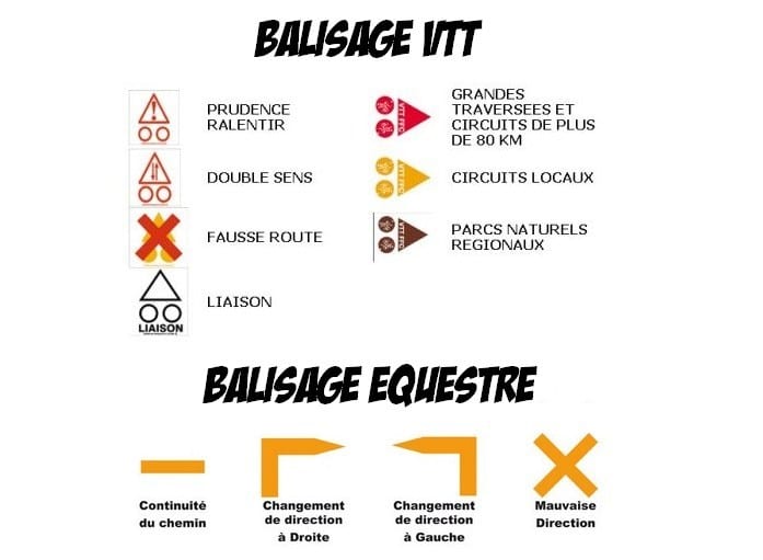 Comprendre le balisage des sentiers de randonnées